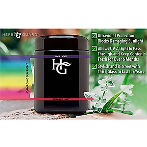 Herb Guard - Half Oz Airtight Jar and Smell Proof Containers (250 ml) Comes with Humidity Pack to Keep Goods Fresh for Months
