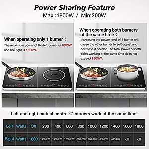 Aobosi Double Induction Cooktop,Portable Induction Cooker with 2 Burner Independent Control,Ultrathin Body,10 Temperature,1800W-Multiple Power Levels,4 Hour Timer,Safety Lock