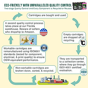 Limeink Remanufactured Ink Cartridge 60XL 60 XL Replacement for HP Envy 100 110 120 Photosmart c4680 c4780 c4795 d110 Deskjet d2680 f2430 f4280 f4440 f4480 f4580 Printer (2 Black, 1 Color)