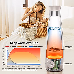 Nuyete Portable Bottle Warmer for Baby