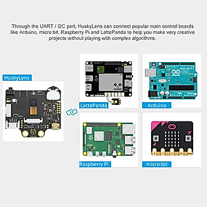 HUSKYLENS Smart AI Machine Vision Sensor - Object Tracking Camera for Arduino, Raspberry Pi & LattePanda
