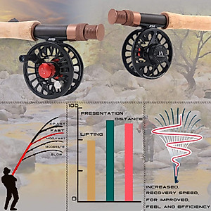Maxcatch Farglory Nymph Fly Fishing Rod (9'0''-10'6'' 3wt 6sec 4in1)
