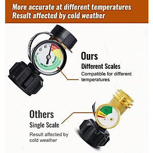 CALPOSE Propane Tank Gauge, 3 Colors Coded Universal for Cylinder, Grill, Heater, RV Camper and More, 5-40 Pound LP Tank Gas Level Indicator, QCC1 / Type 1 Connection