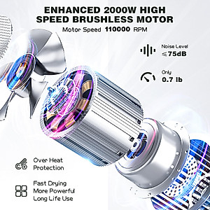 Slopehill Professional Hair Dryer With Diffuser, Ionic, Powerful & Fast Salon Blow Dryer, 110,000 RPM Brushless Motor, Light & Compact for Home Travel (Silver)