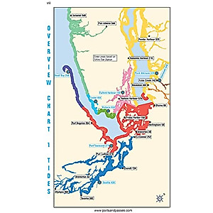 Ports and Passes - 2023 Edition