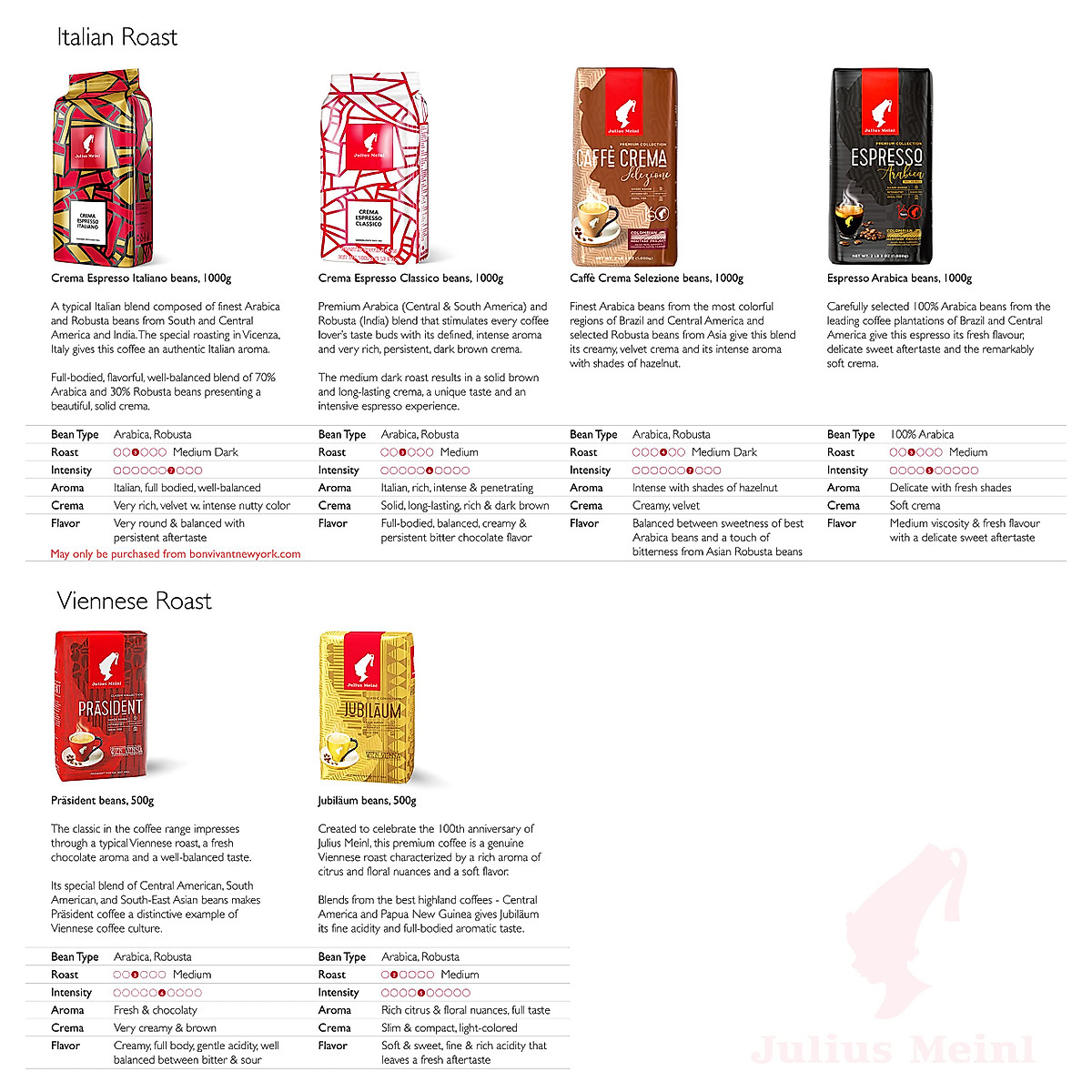 Julius Meinl: "Präsident", Classic Viennese Medium Roast Coffee Beans, 500g / 17.6oz (1)