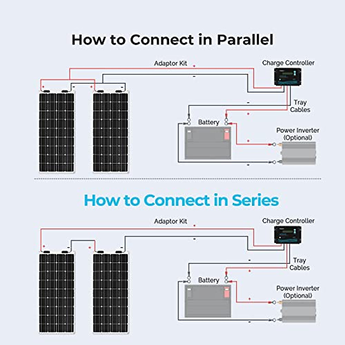 Renogy Flexible Solar Panel 100 Watt 12 Volt Monocrystalline Semi-Flexible Bendable Mono Off-Grid Charger for Marine RV Cabin Van Car Uneven Surfaces