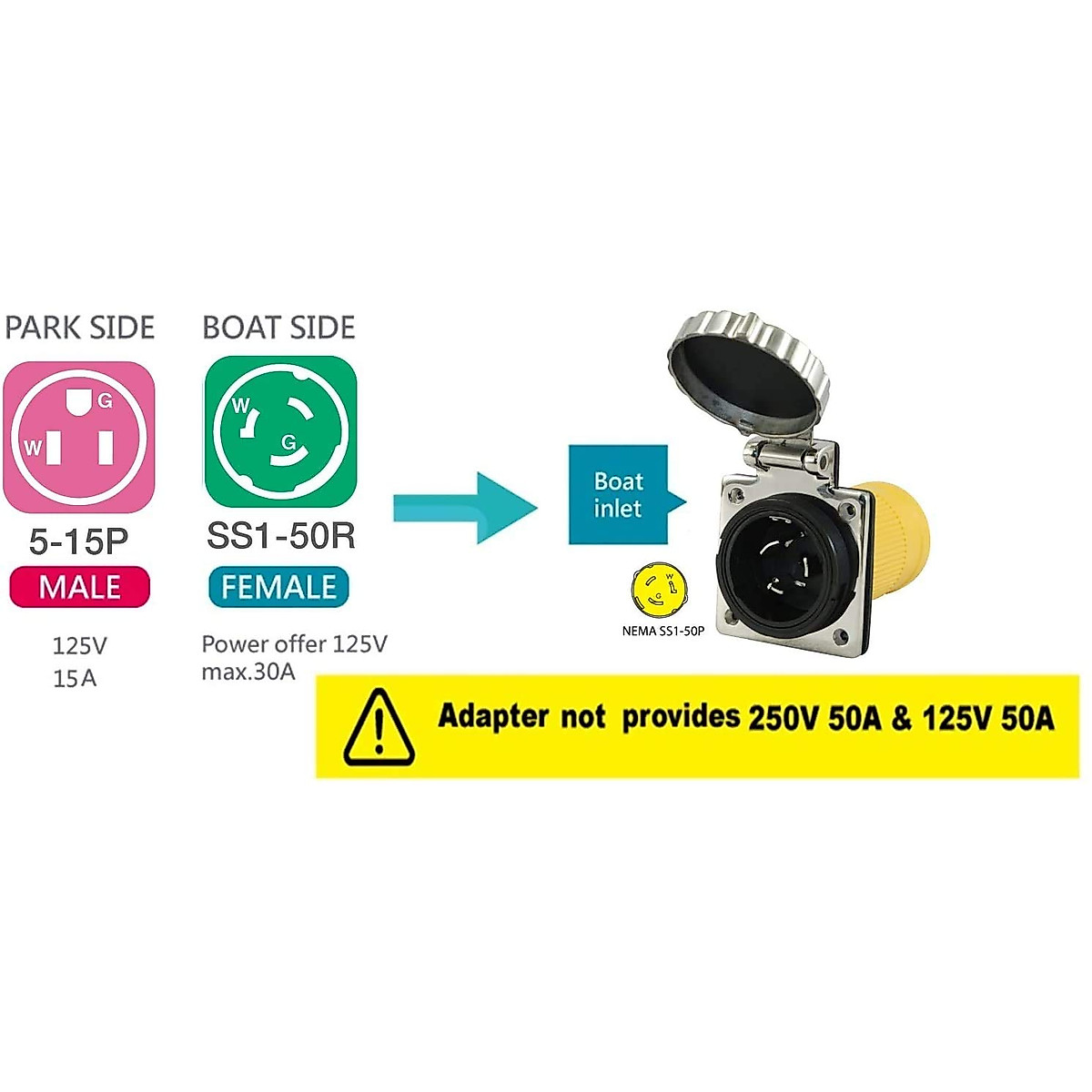 MARVINE Cable Shore Power Cord Adapter Dogbone 125V 15 Amp NEMA 5-15P to 125V 50 Amp NEMA SS1-50R Female Twist Lock STW AWG10/3 125V 15 Amp 1875W max. Pigtail 1.5FT with LED Power Indicator