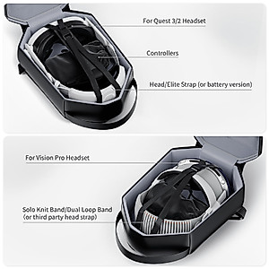 annapro Carrying Case for Meta Quest 3/Quest 2/Vision Pro/Pico 4, Hard Travel Case Compatible with Kiwi Design/BOBOVR Elite Battery Strap and Controllers Accessories, Crossbody Shoulder Backpack