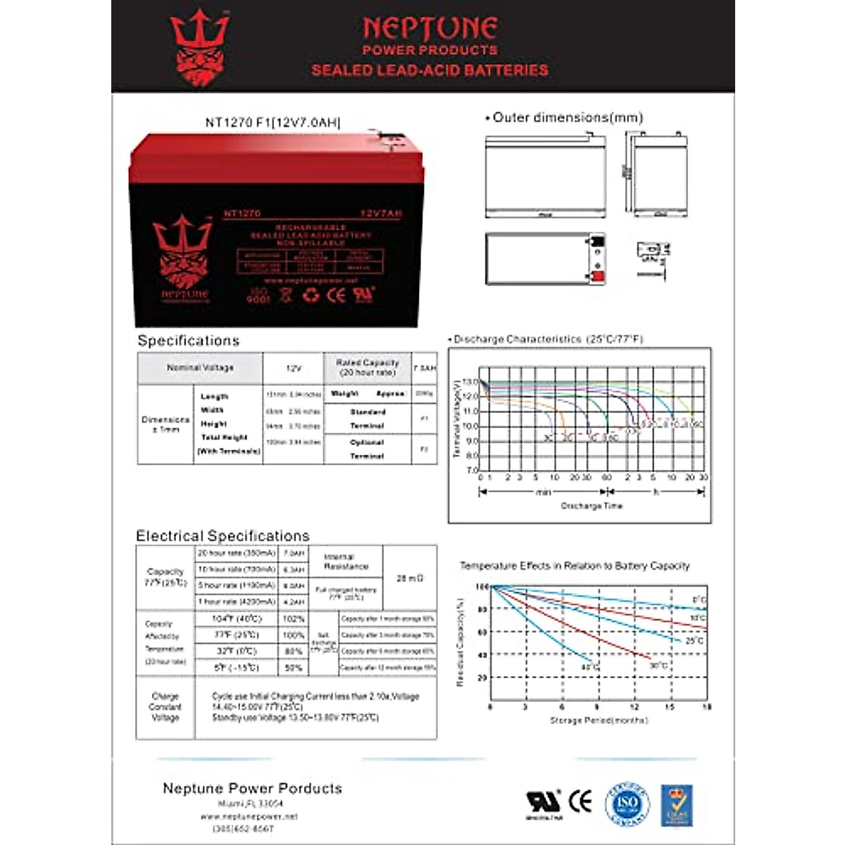 Neptune Repalcement Razor Eco Smart Metro Battery 12V 7AH - 3 Pack