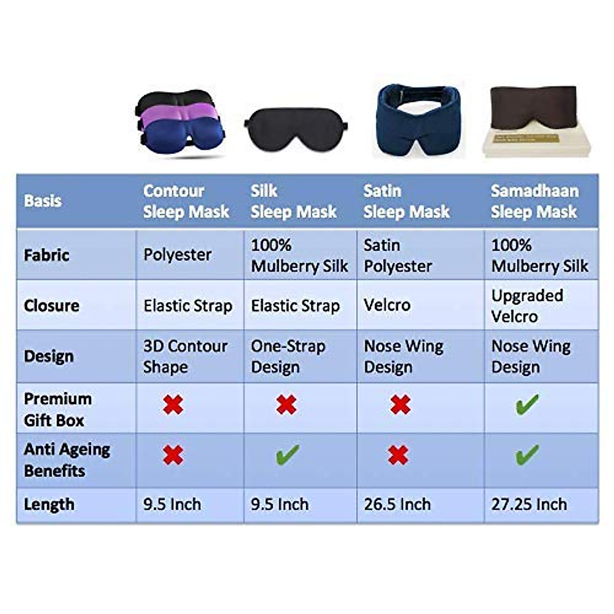 Samadhaan 100% Mulberry Silk Eye Mask for Sleeping - Sleep Face Mask for Side Sleepers Eye Mask for Men Women Adjustable Headband - Blackout Eye Mask for Sleeping - Flight Essentials (Maroon Masks)