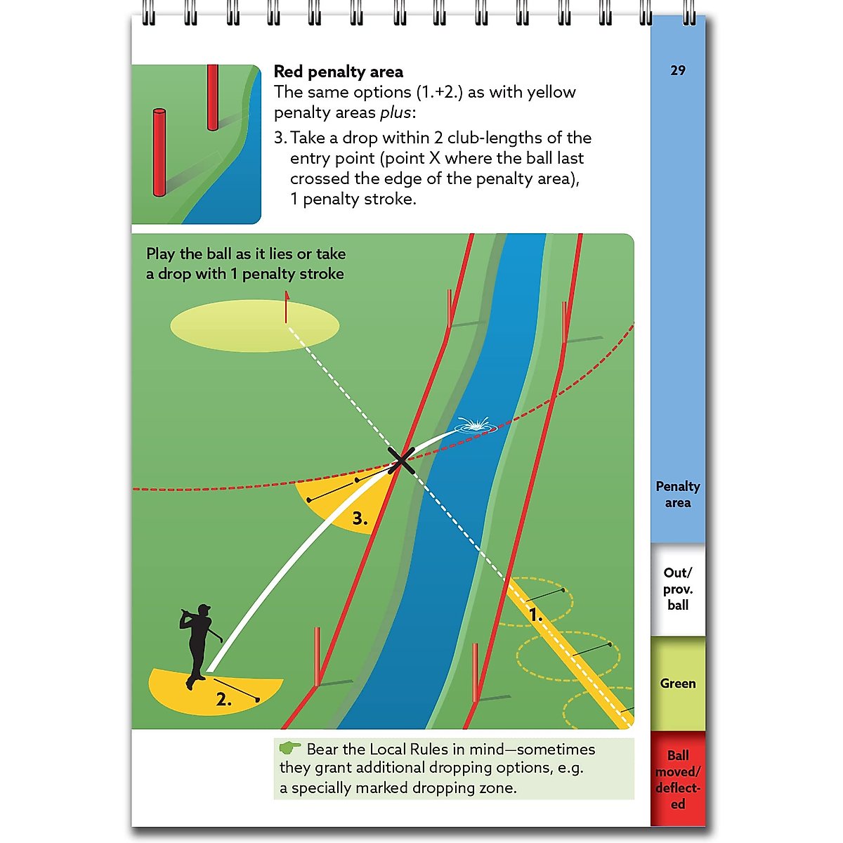 Golf Rules Quick Reference 2019: The Practical Guide for Use on the Course - For Stroke Play & Match Play