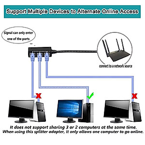 Tomjoy RJ45 Ethernet Splitter Cable, vienon RJ45 Y Splitter Adapter 1 to 3 Port Ethernet Switch Adapter Cable for CAT 5 / CAT 6 LAN Ethernet Socket Connector Adapter Cat5 Cat6 Cable Adapter Black