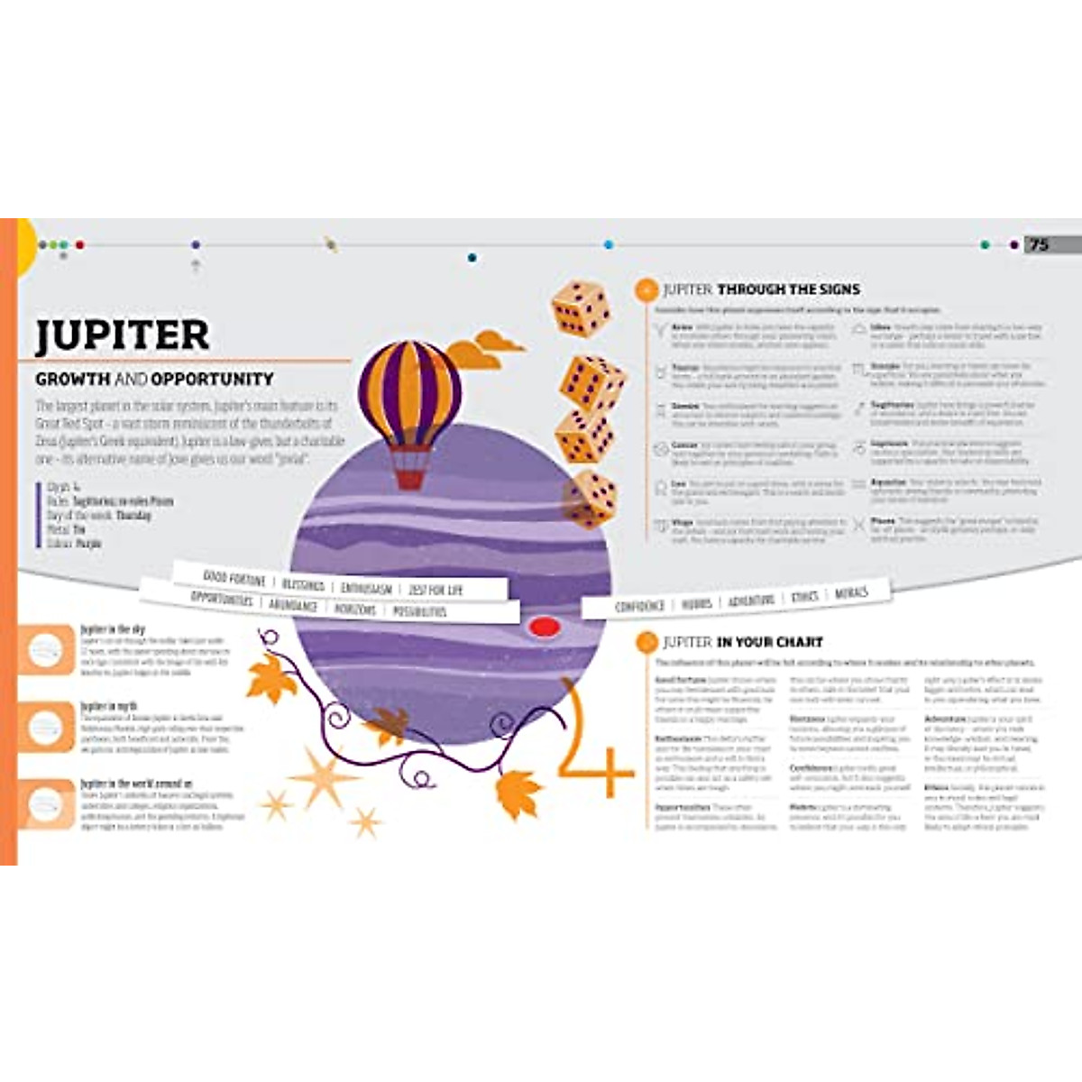 Astrology: Using the Wisdom of the Stars in Your Everyday Life