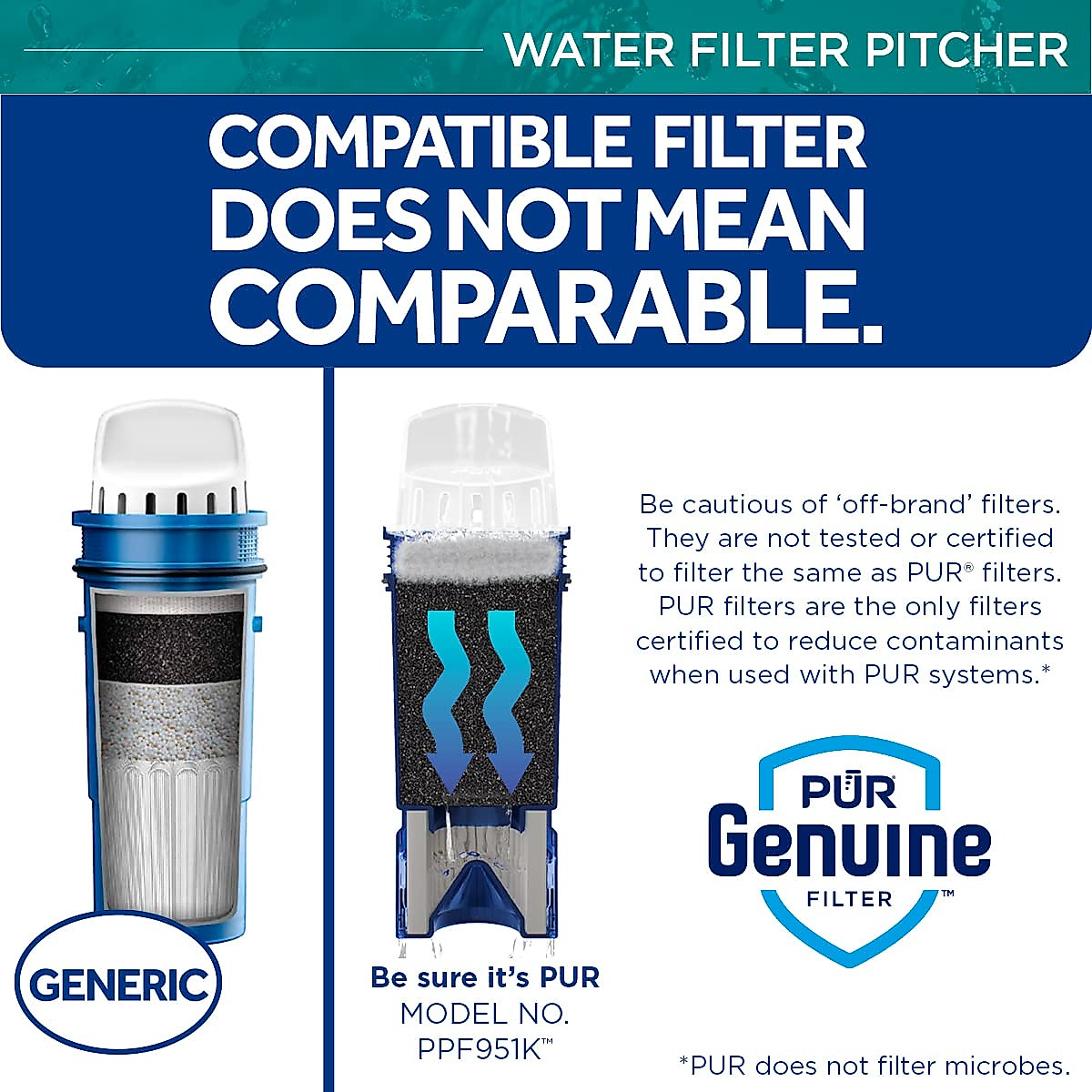 PUR PPT711B Ultimate Filtration Water Filter Pitcher, 7 Cup (Black)