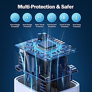 USB C Wall Charger Block,33W Dual Port Cube,Foldable Fast Charging Power Adapter Plug Compatible with Samsung S23 S22 Ultra iPad Pro 11/12.9 2021,iPad Mini 6,iPad Air 4 iPhone 14/13 Pro Max