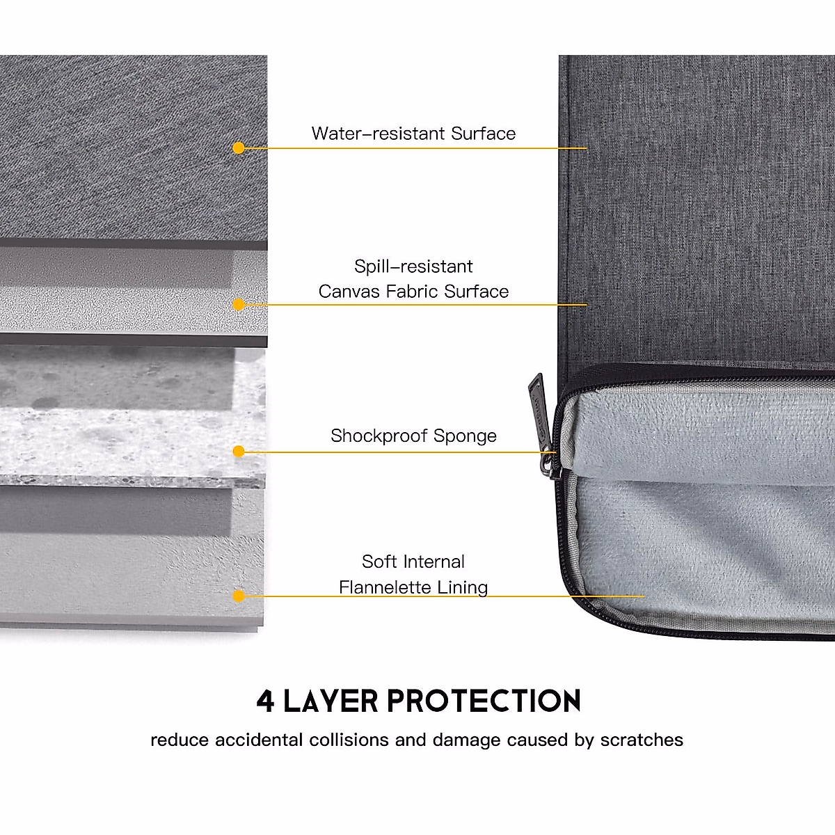 14 Inch Laptop Sleeve Case for HP 14 Laptop/HP Pavilion 14 / EliteBook, Lenovo ideaPad 14, ASUS Vivobook 14, Dell Inspiron 14, 14-in Computer Travel Bag -SpaceGrey