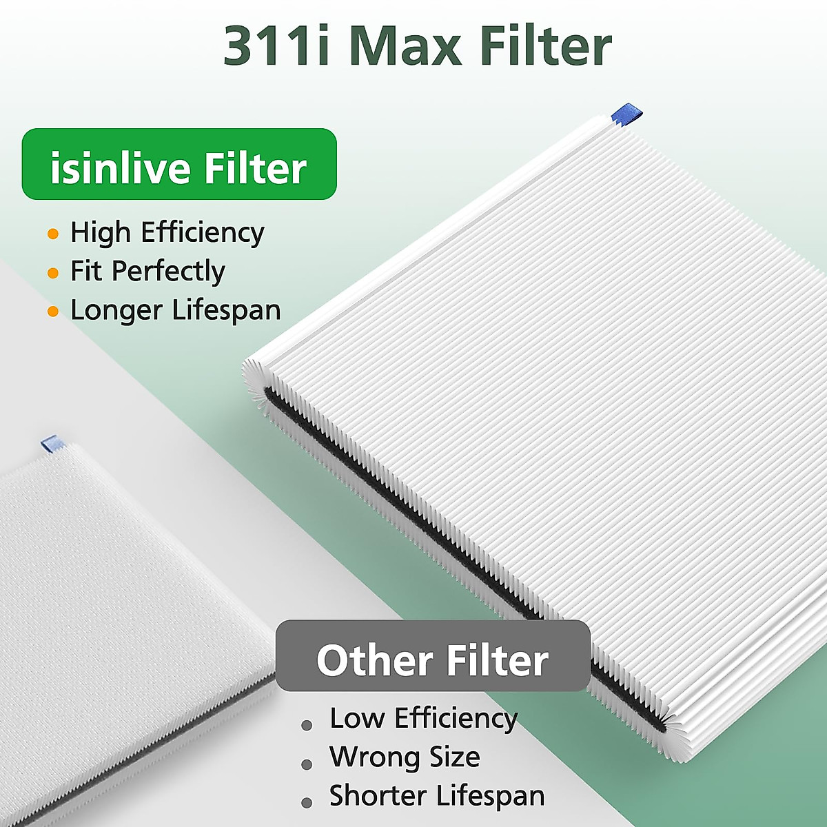 2 Pack 311i Max Replacement Filter Compatible with Blueair Blue Pure 311i Max Air Purifiers, H13 True HEPA and Activated Carbon Air Filter for Blue Pure 311i Max, Compare to part #F3MAX