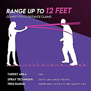 AIMHUNTER Pepper Spray Max Police Strength OC Pepper Spray Pepper Spray with Quick Release for Easy Access Self Defense Finger Grip for Accurate Aim 10-Foot (3M) Range 25 Bursts (Pink)