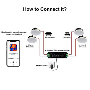Herdio 4 Inch 320 Watts 2-Way Bluetooth Ceiling Speakers Package Perfect for Home Theater System, Living Room,Office,Flush Mount（4 Speakers）
