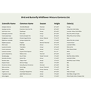 Seed Needs, Package of 15,000+ Hummingbird and Butterfly Garden Wildflower Seed Mixture for Planting (99% Pure Live Seed- NO Filler) 20+ Varieties, Annual Perennial - Bulk