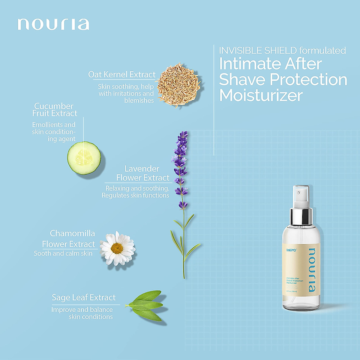 NOURIA Intimate After Shave Protection Moisturizer By Coochy Plus - FRAGRANCE FREE: Delicate MOISTURIZING PLUS Soothing Mist For The Pubic Area & Armpits – For Razor Burns, Itchiness & Ingrown Hairs