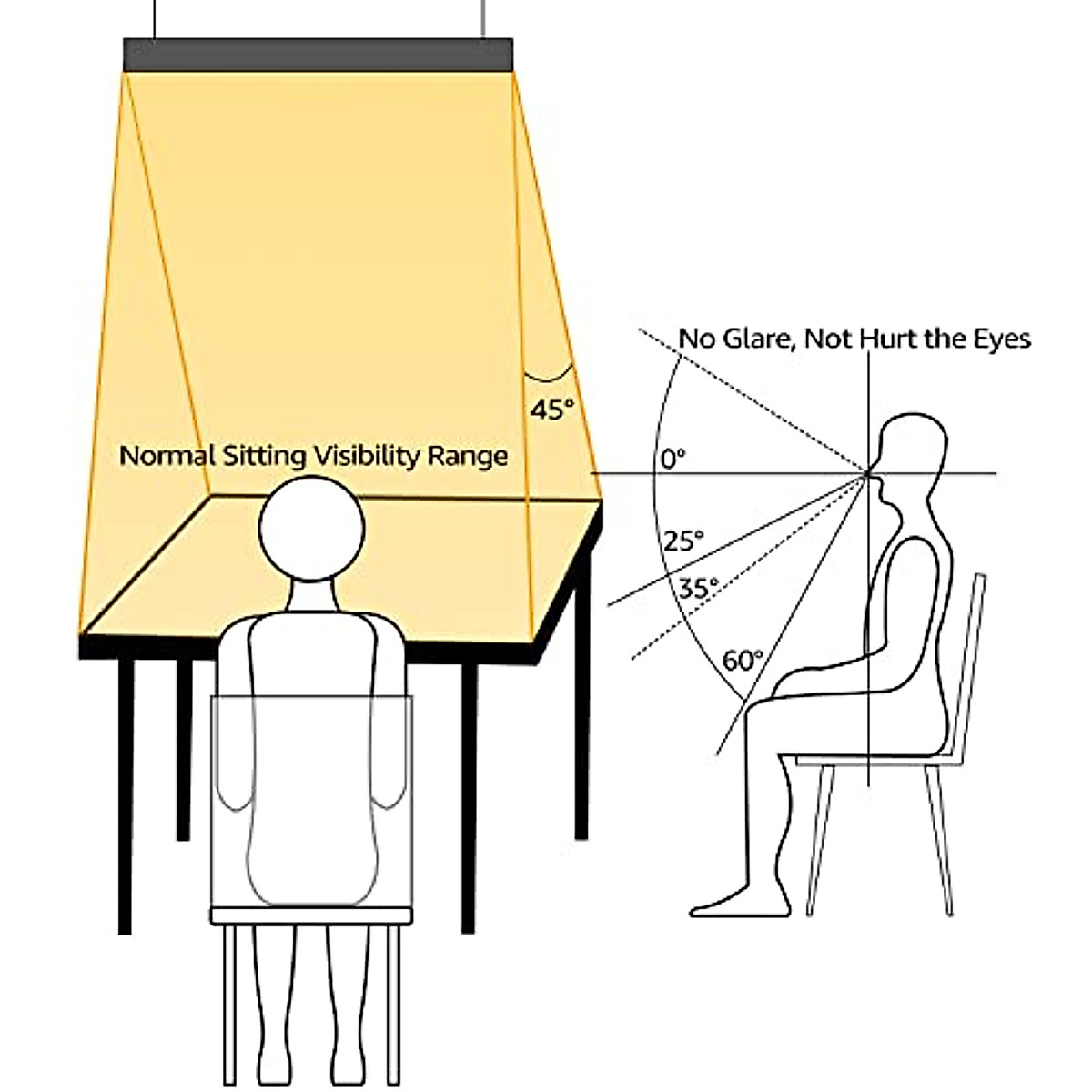 LEONLITE 4FT LED Linear Light Linkable, Anti Glare Office Lighting, 5460lm 0-10V Dimmable Architectural Suspended Lighting Fixture, 100-277V UL Listed, 42W 4000K Cool White, White, Pack of 2