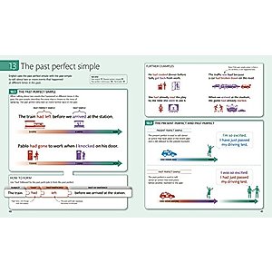 English for Everyone: English Grammar Guide: An ESL Beginner Reference Guide to English Grammar Rules