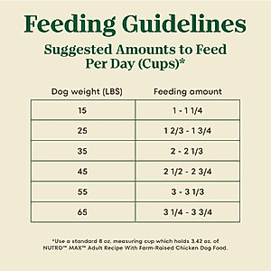 Nutro MAX Adult Recipe Dry Dog Food with Farm Raised Chicken, 25 lbs.