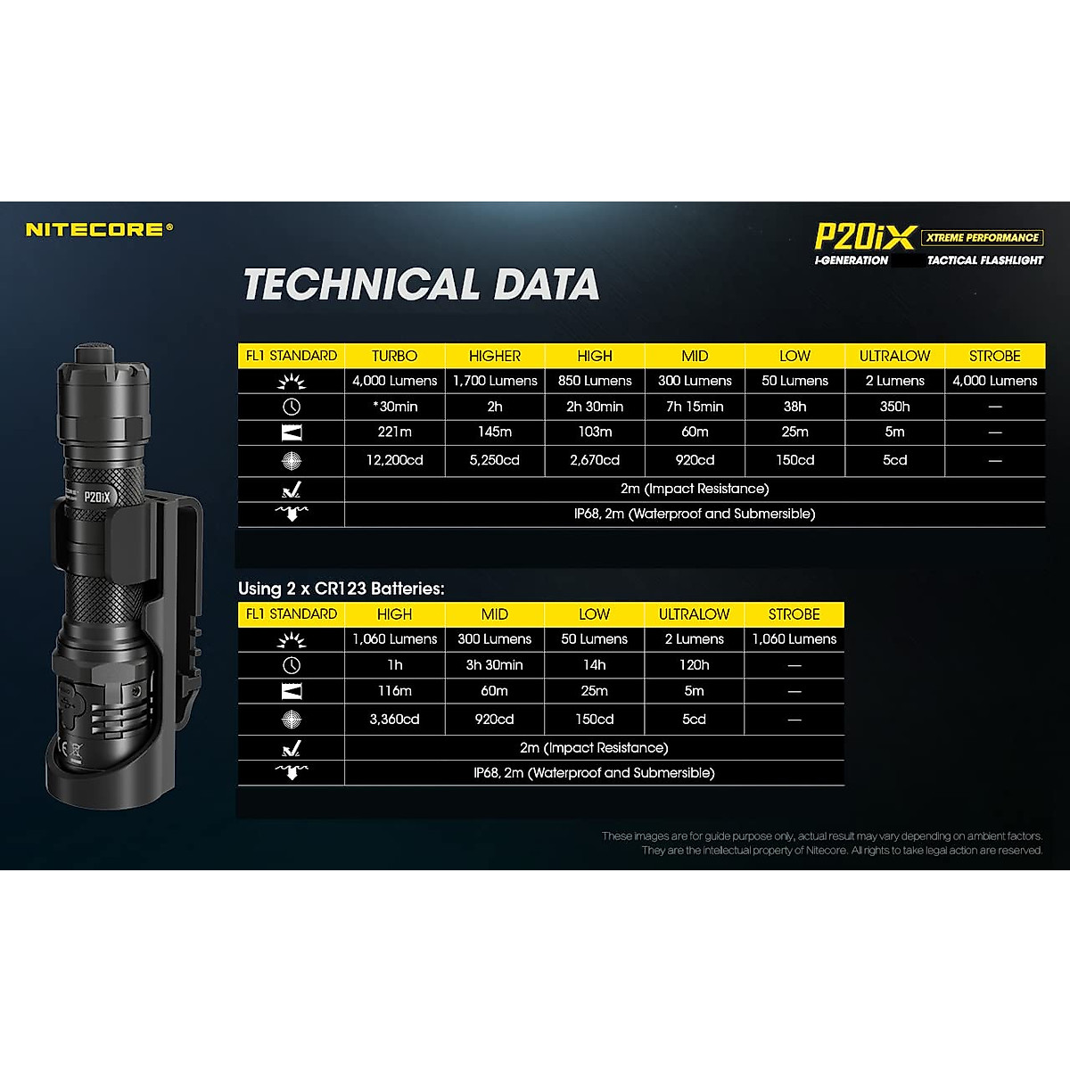 Nitecore P20iX Tactical Flashlight, 4000 Lumen USB-C Rechargeable High Lumen Super Bright with LumenTac Organizer