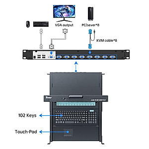 Yinker 8 Port VGA KVM Switch, 1U Rack Mount KVM with 19" LCD Monitor Keyboard Touchpad Drawer + KVM Cables, 1280x1024 LCD KVM Console for 19" Rack