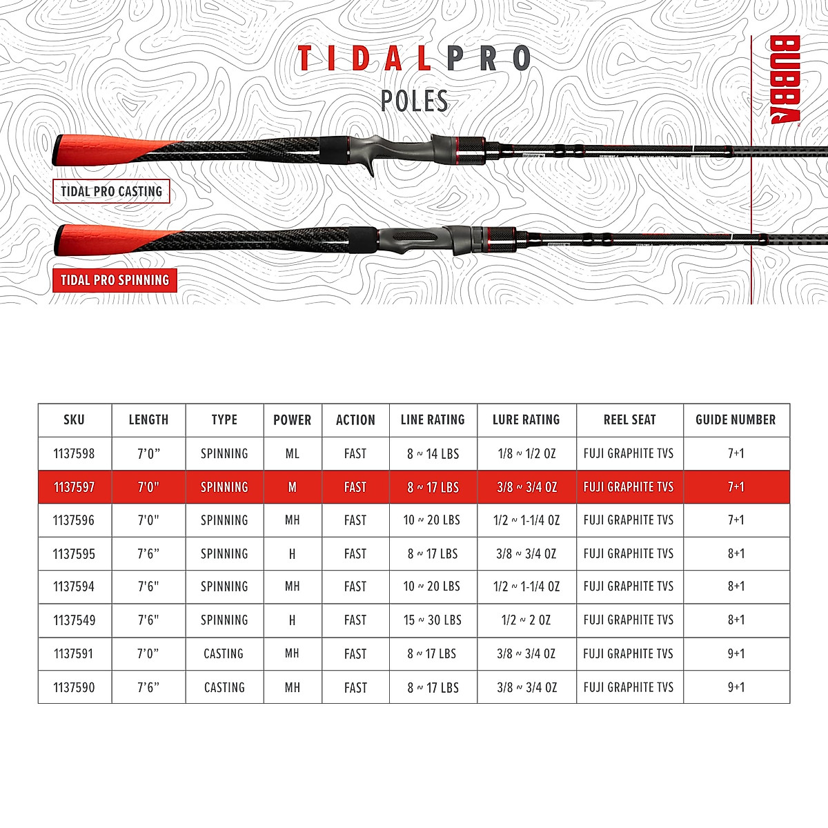 BUBBA TP701MF-S Tidal Pro Spinning Rod