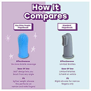 Itsy Bitsy People Baby Toothbrush, 360 Degree Bristle Silicone Baby Toothbrush 6 to 12 Months, and Toddler Toothbrushes 1-2, Set of 2 - Blue