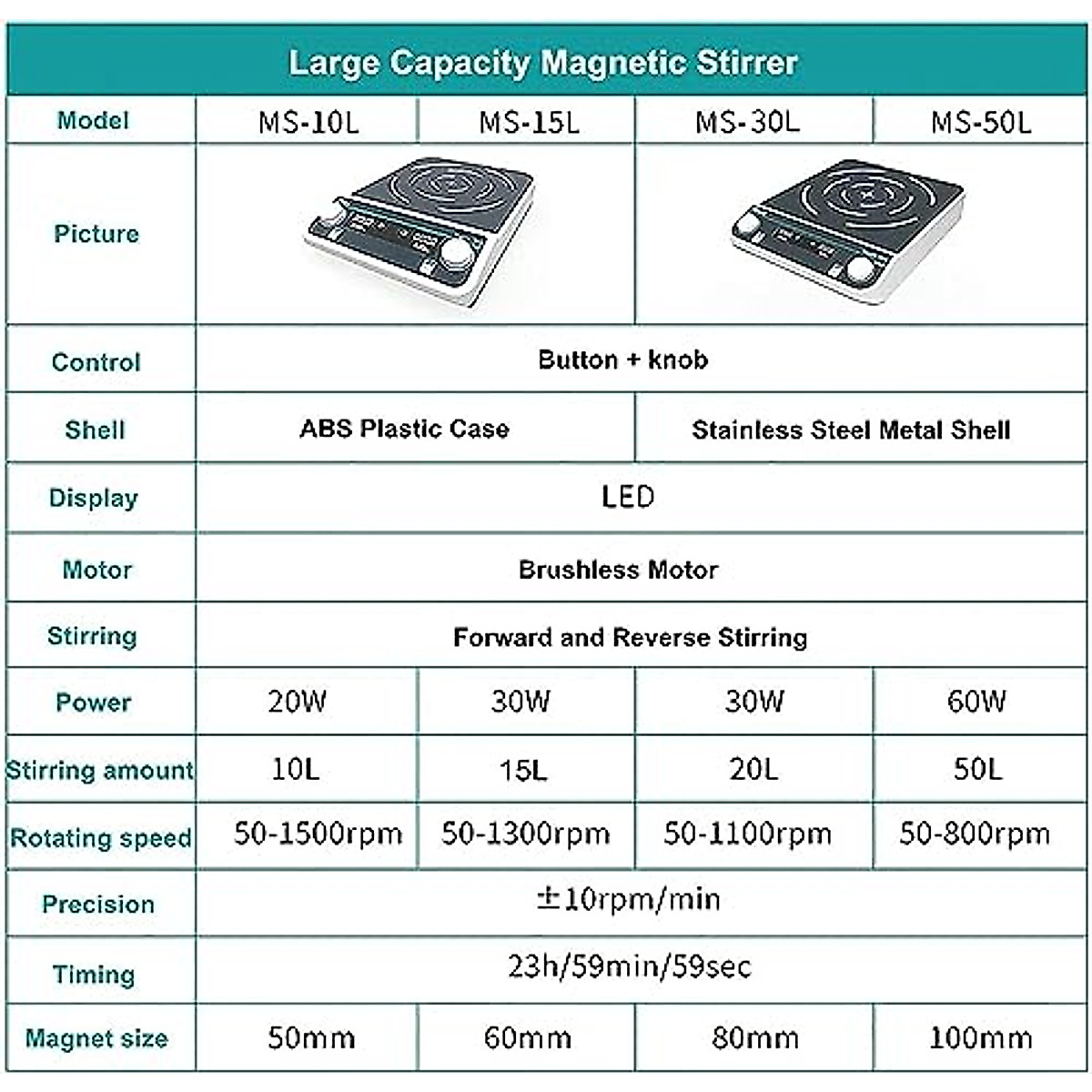 XENITE Large-Capacity Magnetic Stirrer, Button Knob Control, 10L/15L/20L/50L Forward and Reverse Stirring, 24-Hour Timing, Brushless Motor,15L