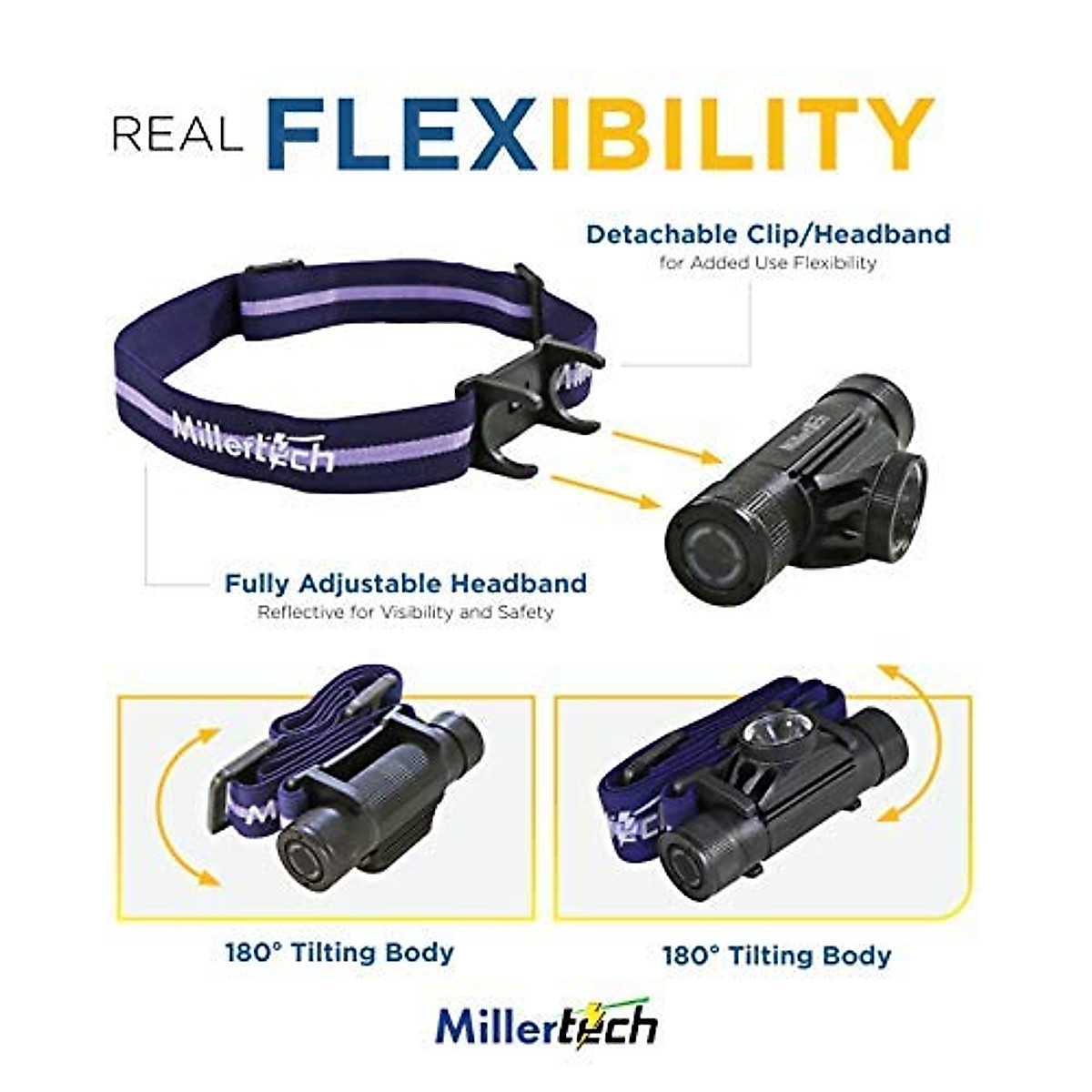 Millertech #556 - High Power Rechargeable CREE LED Headlamp 750 Lumens - 2nd Generation with USB-C Charging Cable