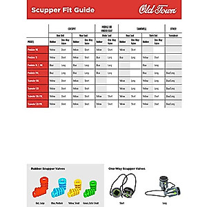 Ocean Kayak Scupper Stoppers - Pack of 2, (X-Small, Green),07.1966.0000