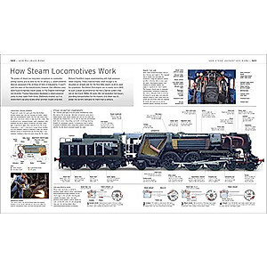 Train: The Definitive Visual History