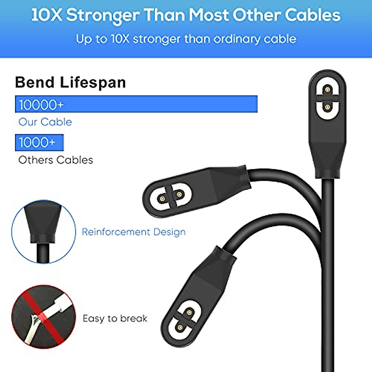 Replacement Magnetic Charging Cable for AfterShokz Aeropex AS800/OpenComm ASC100SG & Shokz OpenRun Pro&Mini, USB Fast Charger Cord Compatible with Aftershokz Bone Conduction Headphone AS800/ASC100SG