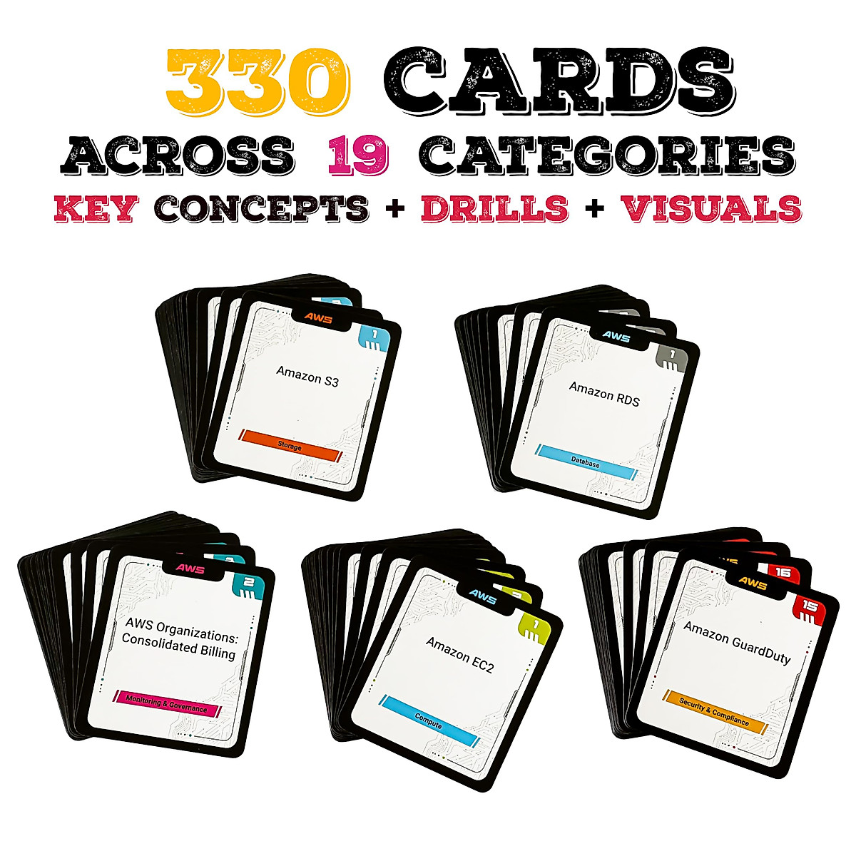 AWS Certified Cloud Practitioner Flashcards - Study Guide 2024 [CLF-C02]