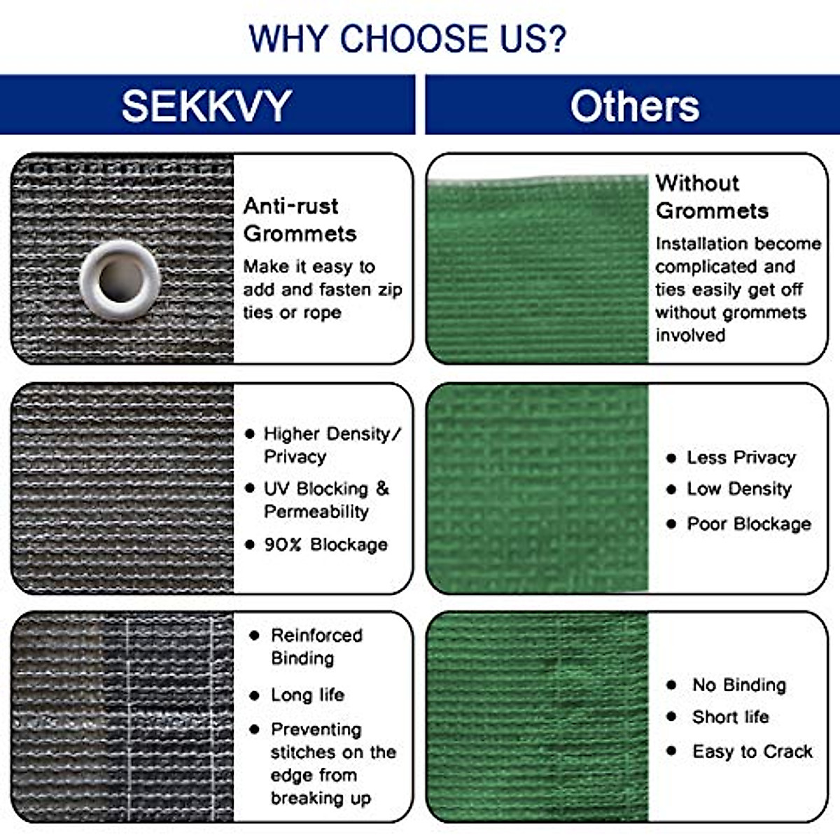 SEKKVY 3' x 16.4' Heavy Duty Privacy Screen Fence, 90% Blockage Mesh Shade Net Cover for Garden, Wall, Chain Link Fence (Grey)