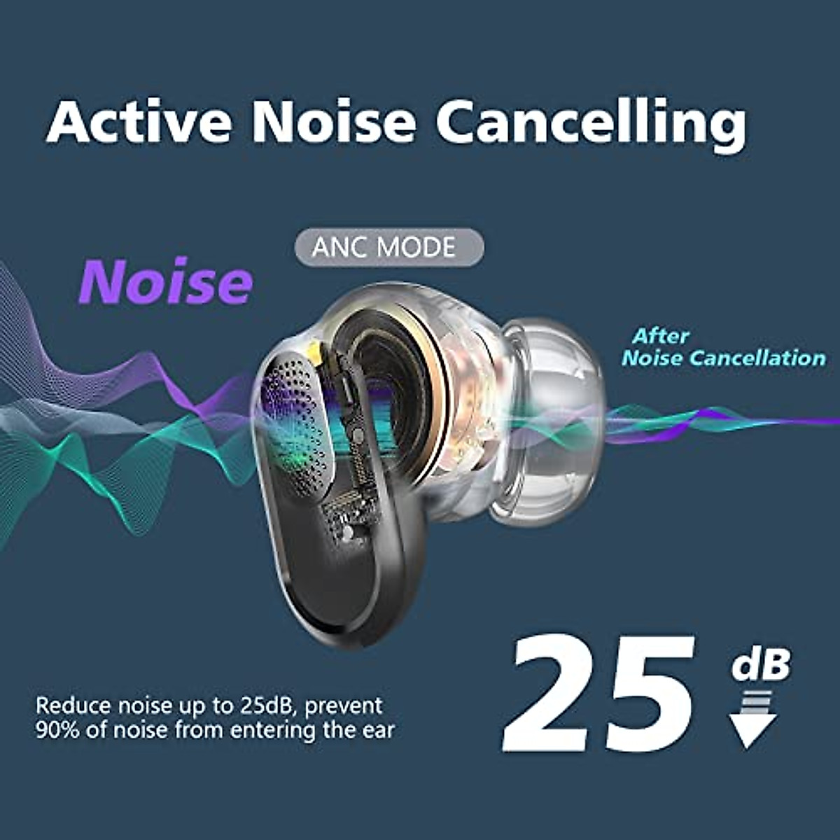 ZZN Active Noise Cancelling Earbuds, True Wireless Earbuds with Microphone, Bluetooth 5.2, Transparency Mode, Bluetooth Headphones with Deep Bass, 28H Playtime and Smart Touch Control