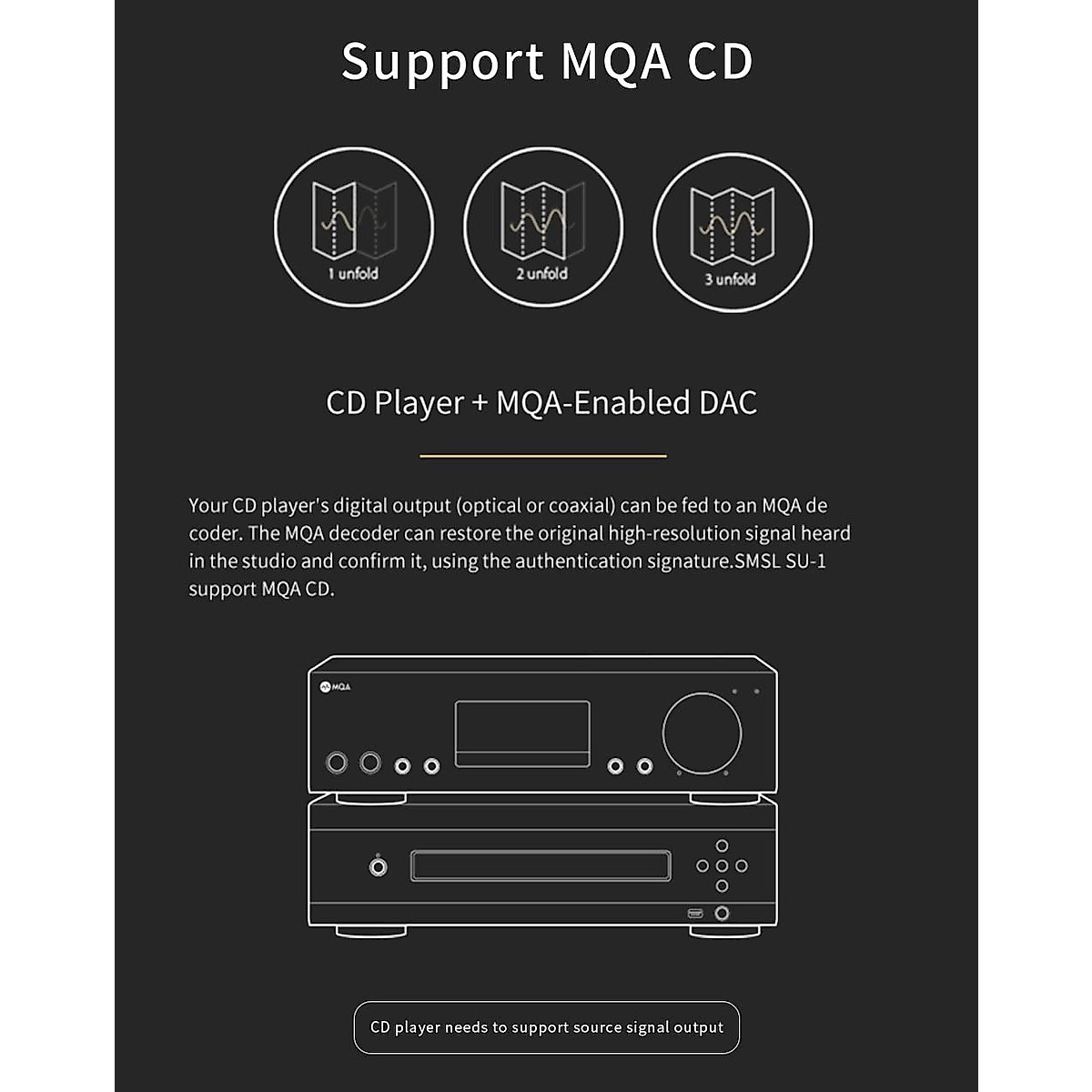 S.M.S.L SU-1 MQA MQA-CD Audio Decoder AK4493S XU316 768kHz/32Bit DSD512 Hi-Res DAC