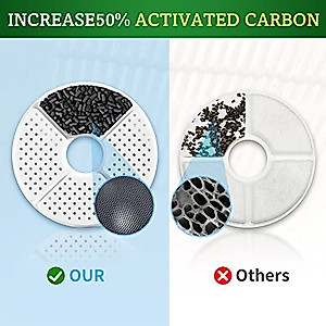 Cat Water Fountain Filter,Activated Carbon Filtration System Pet Water Fountain Filter,Cat Fountain Replacement Filter for 81oz/2.4L Automatic Pet Fountain
