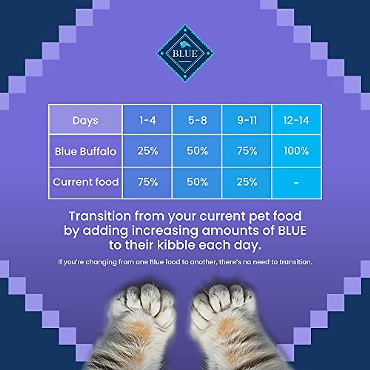 Blue Buffalo Cat Food for Kittens, Natural Chicken Recipe, High Protein, Dry Cat Food, 5 lb bag