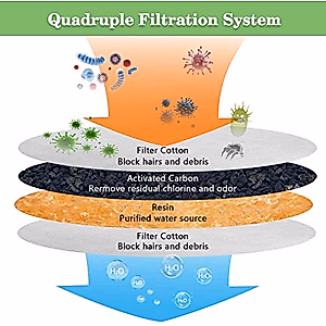 Cat Water Fountain Filters 6 Pack, 50% More Resin & Activated Carbon Filters,Genuine Square Replacement Filters for 84oz/2.5L Pet Fountain Dog Cat Drinking Water Dispenser Quadruple Filtration
