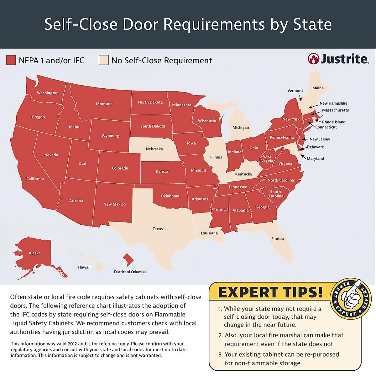 JUSTRITE 894500 Sure-Grip EX Standard Safety Cabinet, 43w x 18d x 65h, Yellow