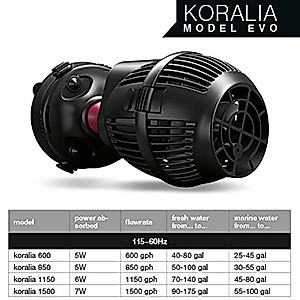 Hydor Koralia Evolution Circulation & Wave Pump , 750-850 GPH,Black