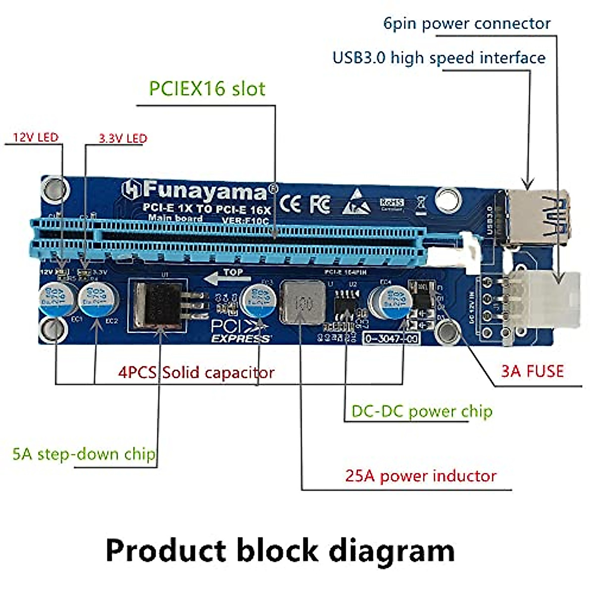 Funayama PCI-E Riser Graphics Card Extension for GPU Mining rig, Ethereum Mining GPU Extension, Riser Card, GPU Currency Mining, USB 3.0 Cable Graphics Card Extension Cable