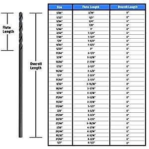 Drill America - DWDA/CX69/64 9/64" x 6" High Speed Steel Aircraft Extension Drill Bit, DWDA/C Series, 1 Count (Pack of 1)