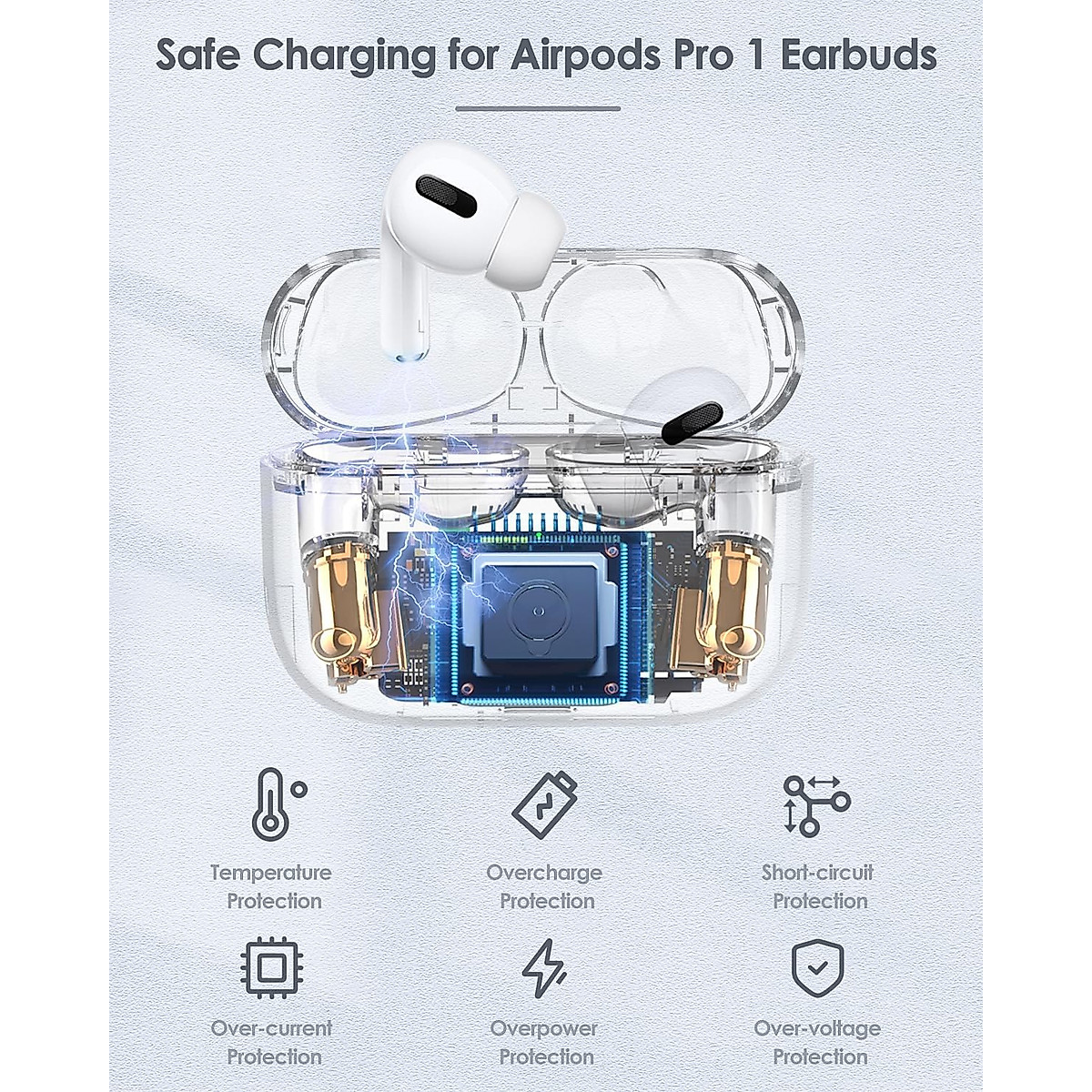 Compatible with AirPods Pro, Qi-Certified Wireless Charging Case Replacement, Support Blue-Tooth Pairing&Sync Button, 660 Mah Built-in Battery, White(Earbuds Not Included)
